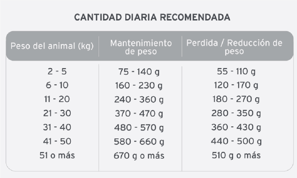 Old Prince equilibrium adulto control de peso – Balanceados Calamuchita